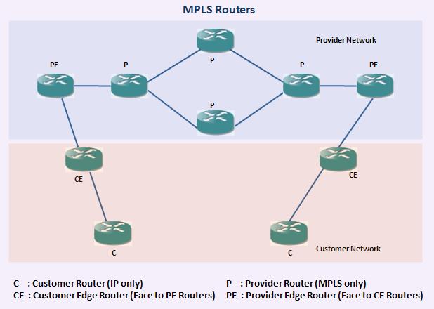 What is MPLS? | http://ipcisco.com